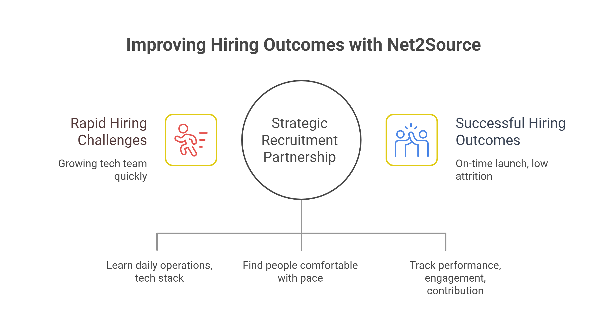 How to Find the Best Recruitment Partner for Your Company in India